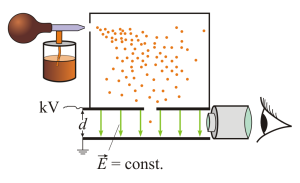 Simplified_scheme_of_Millikan’s_experiment_replica.svg – سیتپـــــور